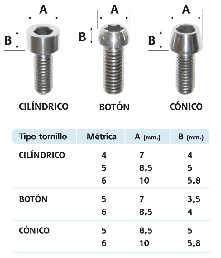 Gu a Completa Para Entender La M trica De Un Tornillo Gu a Completa Para Entender La M trica De Un Tornillo
